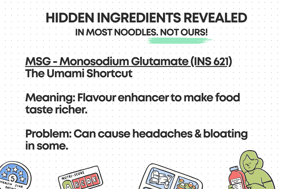 INS Codes & Food Additives Explained – Complete Guide to Preservatives ...