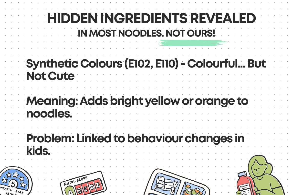 INS Codes & Food Additives Explained – Complete Guide to Preservatives ...