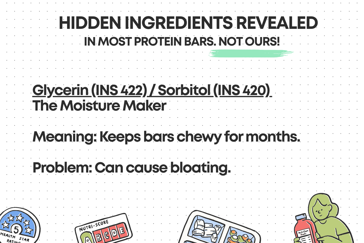 INS Codes & Food Additives Explained – Complete Guide to Preservatives ...
