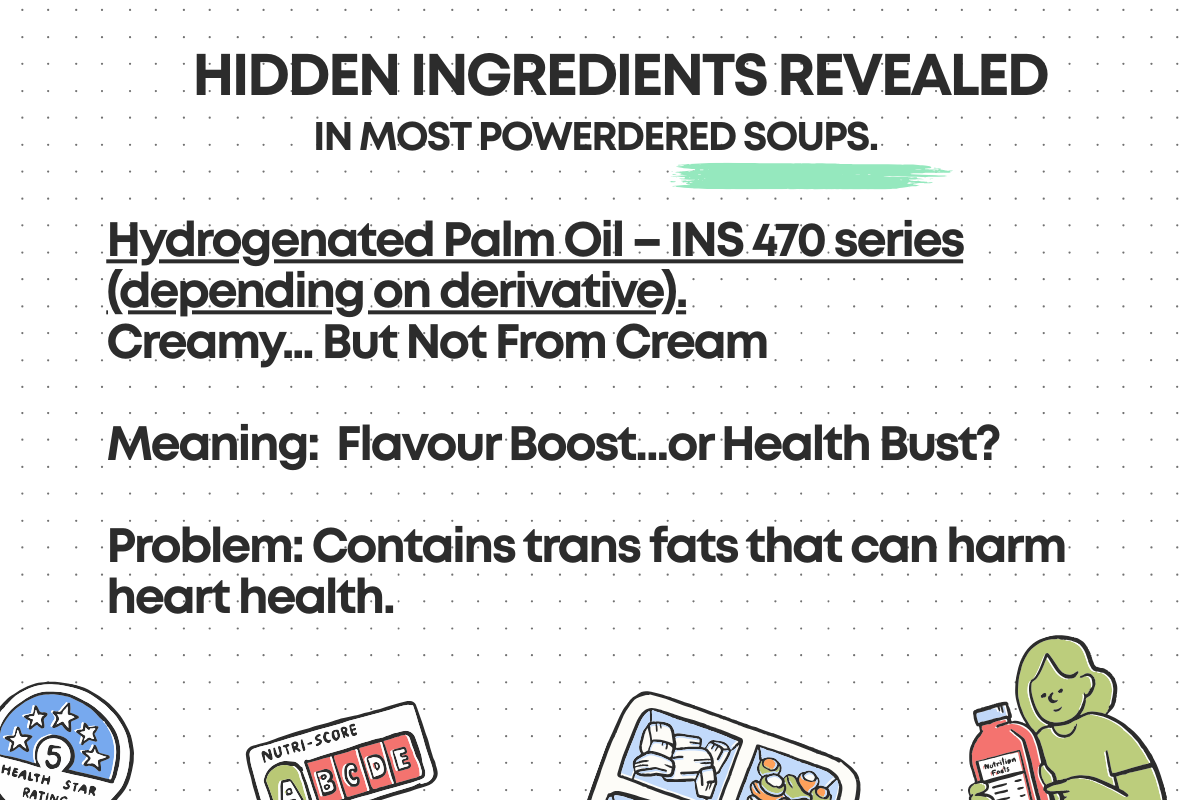 INS Codes & Food Additives Explained – Complete Guide to Preservatives ...