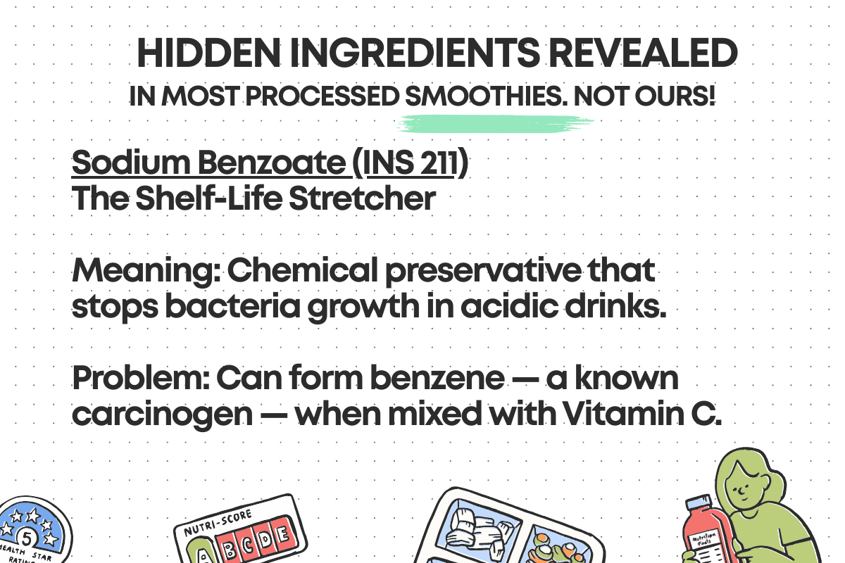 INS Codes & Food Additives Explained – Complete Guide to Preservatives ...
